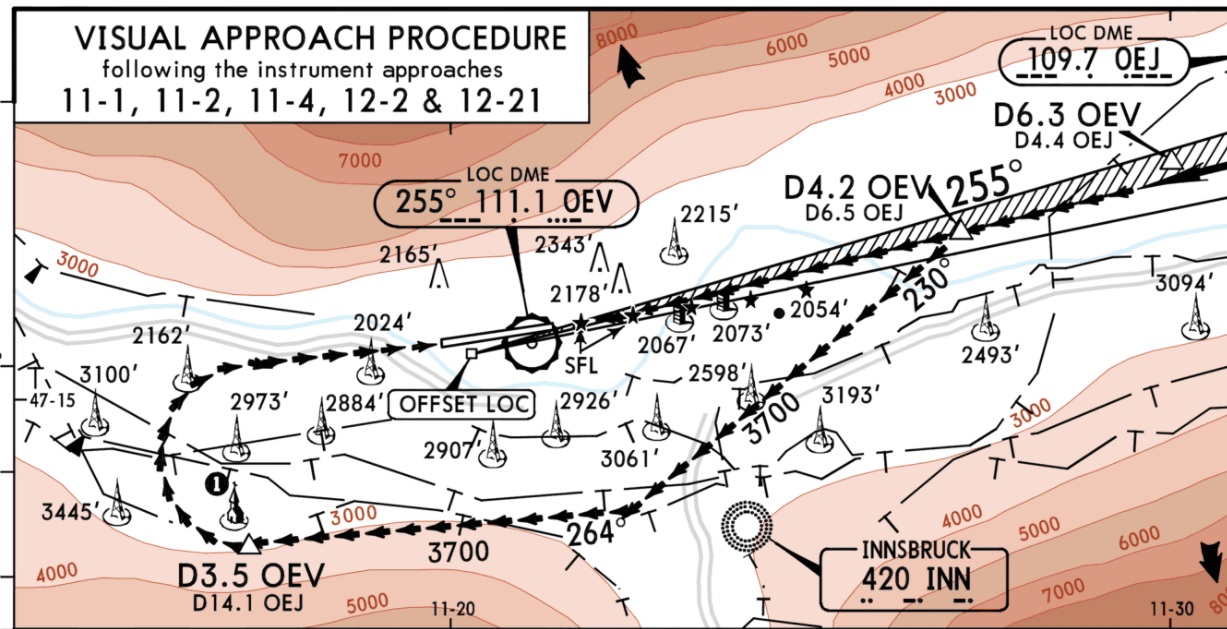 LOWI Visual Approach / circle to land landmarks including Absam Church ...